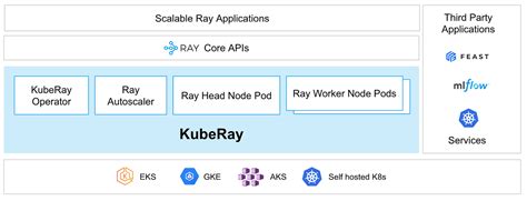 Setup Wrf And Wps With Gfortran Compiler In Gcp Slurm Hpc Cluster By