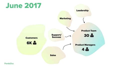 Improving Decision Making Process In Pandadoc Ppt