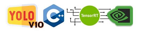 hamdi boukamcha on linkedin objectdetection deeplearning realtimeai