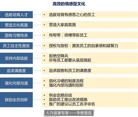 海底捞企业文化 星巴克企业文化 苹果企业文化 大山谷图库