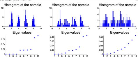 A Tutorial On Spectral Clustering