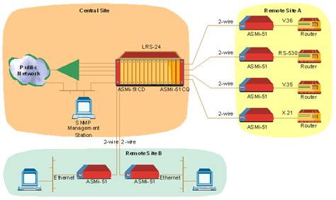 RAD ASMi 51 2 Wire 2 3 Mbps MSDSL Modem