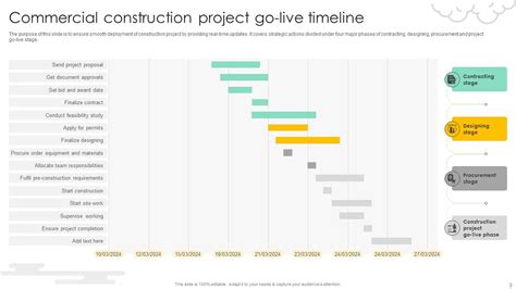 Go Live Timeline Powerpoint Ppt Template Bundles Ppt Slide