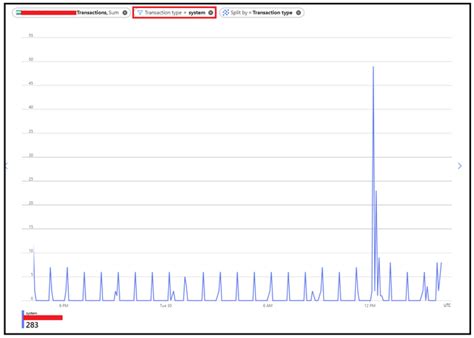Monitoring Life Cycle Management Policy Runs