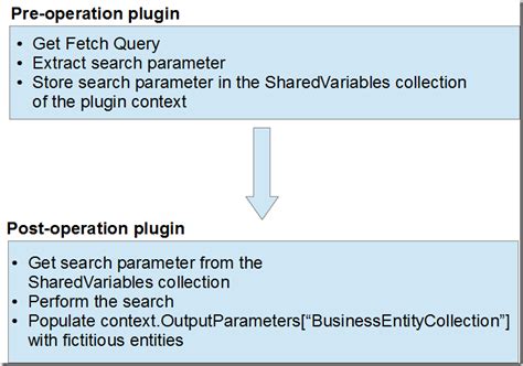 Dynamics Crm You Can Call A Plugin From Javascript It Aint Boring