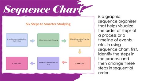 PPT DEMO LINEAR NON LINEAR TEXT PowerPoint Presentation Free