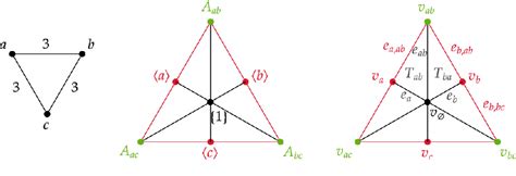 Figure 2 From The Isomorphism Problem For Large Type Artin Groups Semantic Scholar