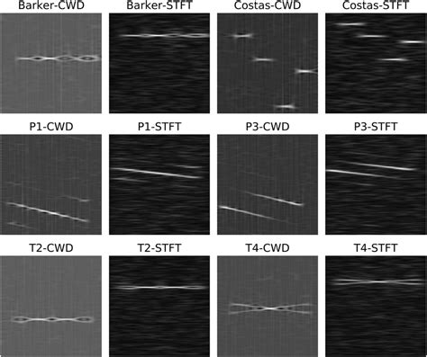 The Time‐frequency Images Tfis Of Different Time‐frequency Analysis