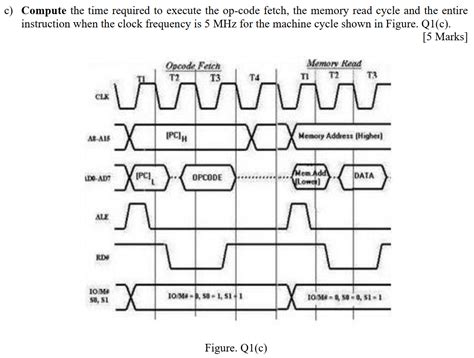 Solved C Compute The Time Required To Execute The Op Code