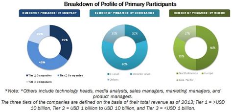 Counterfeit Money Detection Market By Product And Technology Global Forecast 2020