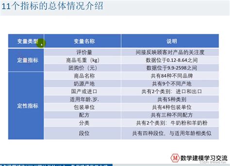 数学建模—多元线性回归分析（lasso回归的操作）多元线性回归模型分析步骤 Csdn博客