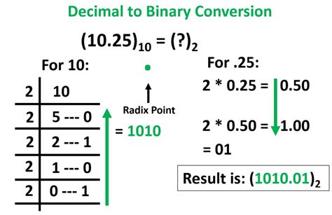 Decimal To Binary And Binary To Decimal Ultimate 2 In 1 Guide