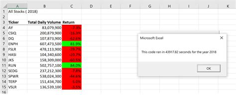 Github Eunjaisstock Analysis Second Module Challenge Stock Analysis For Steve