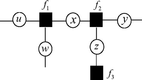 Figure 2 From An Improved Multi Sensor Fusion Navigation Algorithm