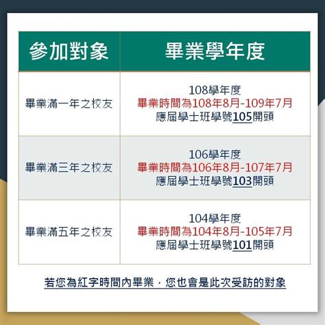學長姊看過來畢業生流向調查 A101A103A105請進 公共關係暨廣告學系