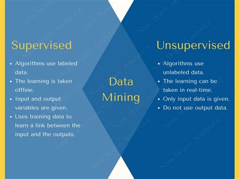 supervised vs unsupervised learning