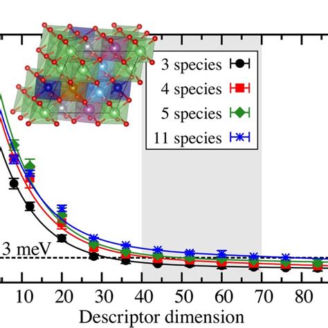 Atomistic Simulation Methods Can Be Broadly Categorized Into Two