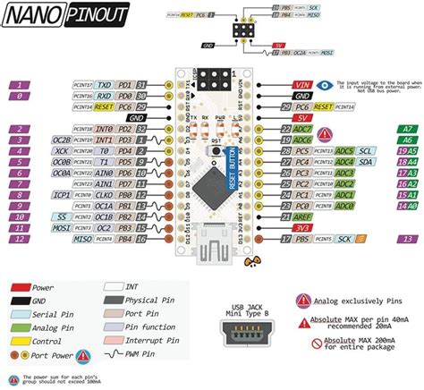 Elegoo Pour Arduino Nano V3 0 Carte Nano Ch340 Yuupee