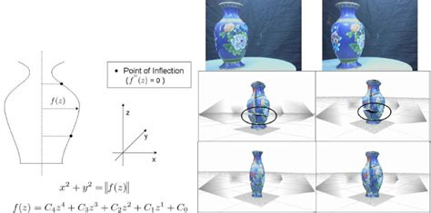 A The Parametric Deformable Vase Model B Object Reconstruction Using Download Scientific