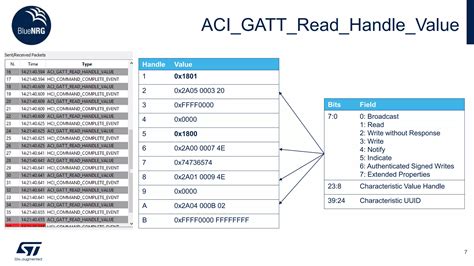 Ble Gatt Database Ppt