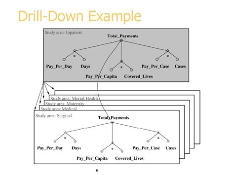 Summarization And Deviation Detection What Is New Outline