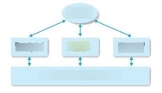 Diagram Of Psychology Memory Quizlet