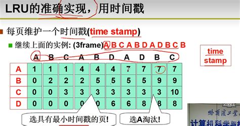 Os 内存换入andand换出内存换入换出换到哪里 Csdn博客 Os 内存换入andand换出内存换入换出换到哪里 Csdn博客