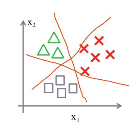 逻辑回归知识点 Logistics Regression 灰信网软件开发博客聚合