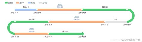 Cssvue绘制蛇形时间轴曲线vue 蛇形时间轴淘淘 小窝的博客 Csdn博客