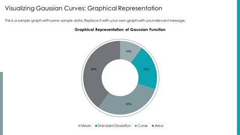 Top 10 Gauss Powerpoint Presentation Templates In 2025