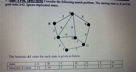 Solved 1 2 15 Points Apply A Algorithm With Hl To Find