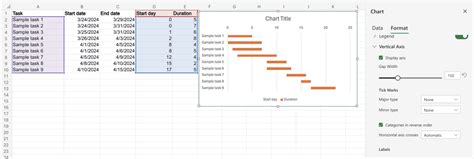 Critical Path Method Gantt Chart
