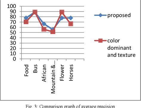 An Improved Approach Of Cbir Using Color Based Hsv Quantization And Shape Based Edge Detection