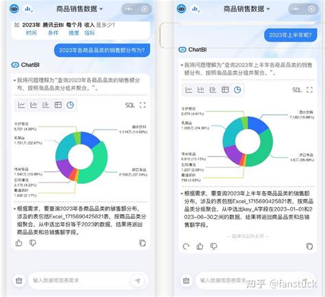 一文速学chatbi“与数据库对话“大模型技术原理及框架一览 知乎