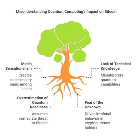 Benchmarking Azure Openai Vs Openai Api A Hands On Performance Comparison By Rakesh A S Medium