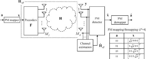 Figure 1 From Codebook Design Of Generalized Space Shift Keying For Fdd Massive Mimo Systems In