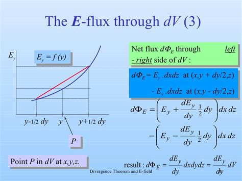 Divergence Theorem