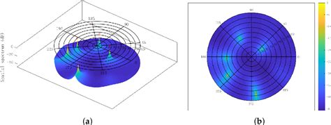 Figure 1 From 2d Doa Estimation In Switching Uca Using Deep Learning Based Covariance Matrix