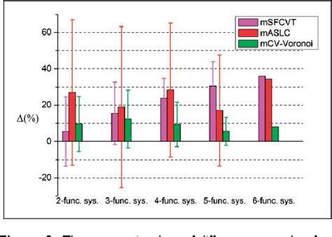 Figure 1 From A Multi Response Adaptive Sampling Approach For Global Metamodeling Semantic Scholar