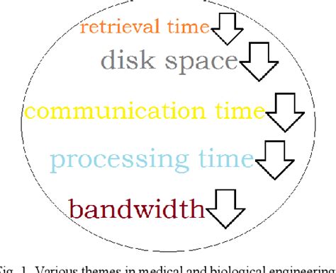 figure 1 from lossy data compression using k means clustering on