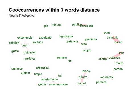 Basic Analytical Use Cases Iii · Nlp With R And Udpipe