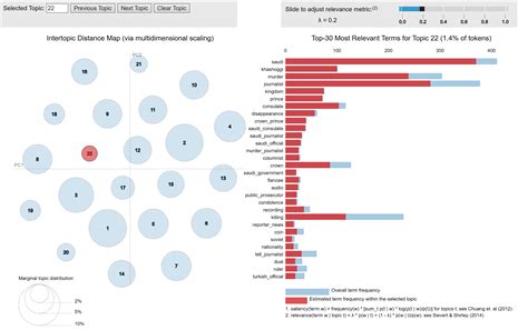 NLP Topic Modeling Python DI Martin Schmidt