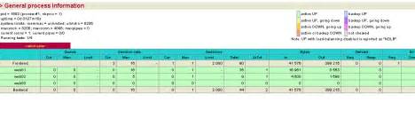 High Availability Load Balancing Using Haproxy Part 1 Vishnu Tech Notes