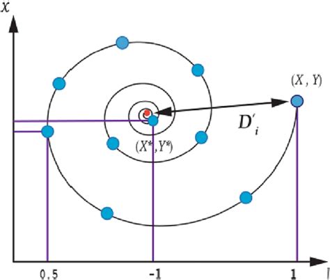fsrw fuzzy logic based whale optimization algorithm for trust aware