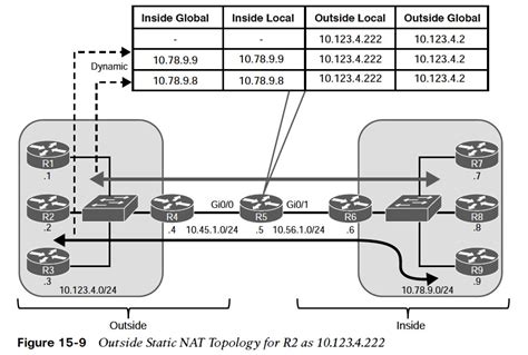 Time Synchronization Practice Test Free