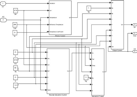 figure 7 from modeling and simulation of solar photovoltaic module using matlab simulink