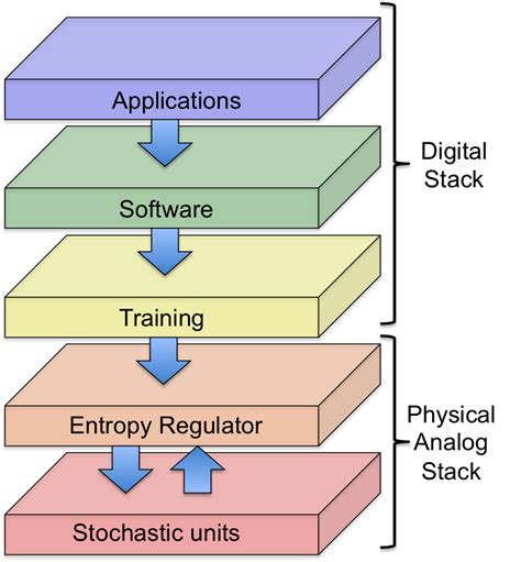 Thermodynamic Ai Intelligence From Nature