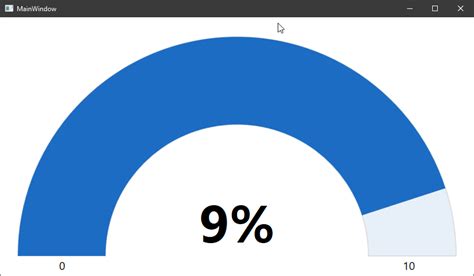 C How To Make Labelformatter Only Effect One Bindling Value By Using Livechart Gauge Stack