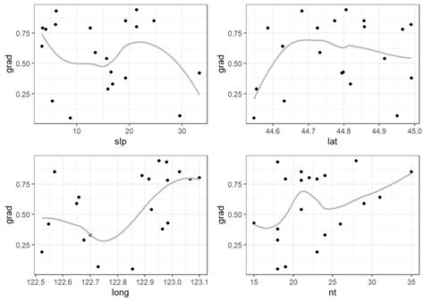 Automating Exploratory Plots With Ggplot2 And Purrr R Bloggers