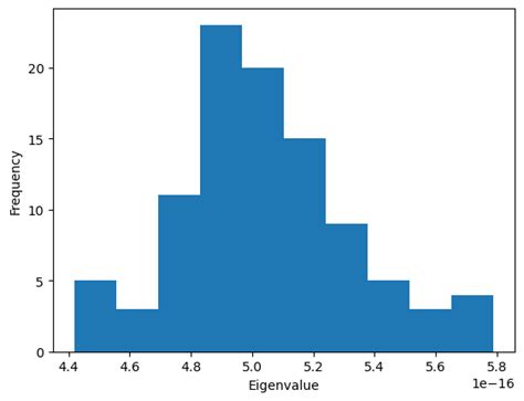 elastic network analysis — mdanalysis user guide documentation